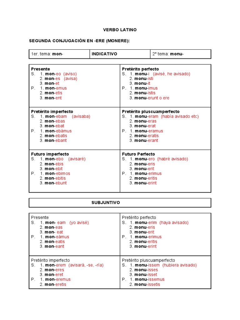 Verbo Latino Lexicologia | PDF | Lingüística | Mecánica del lenguaje