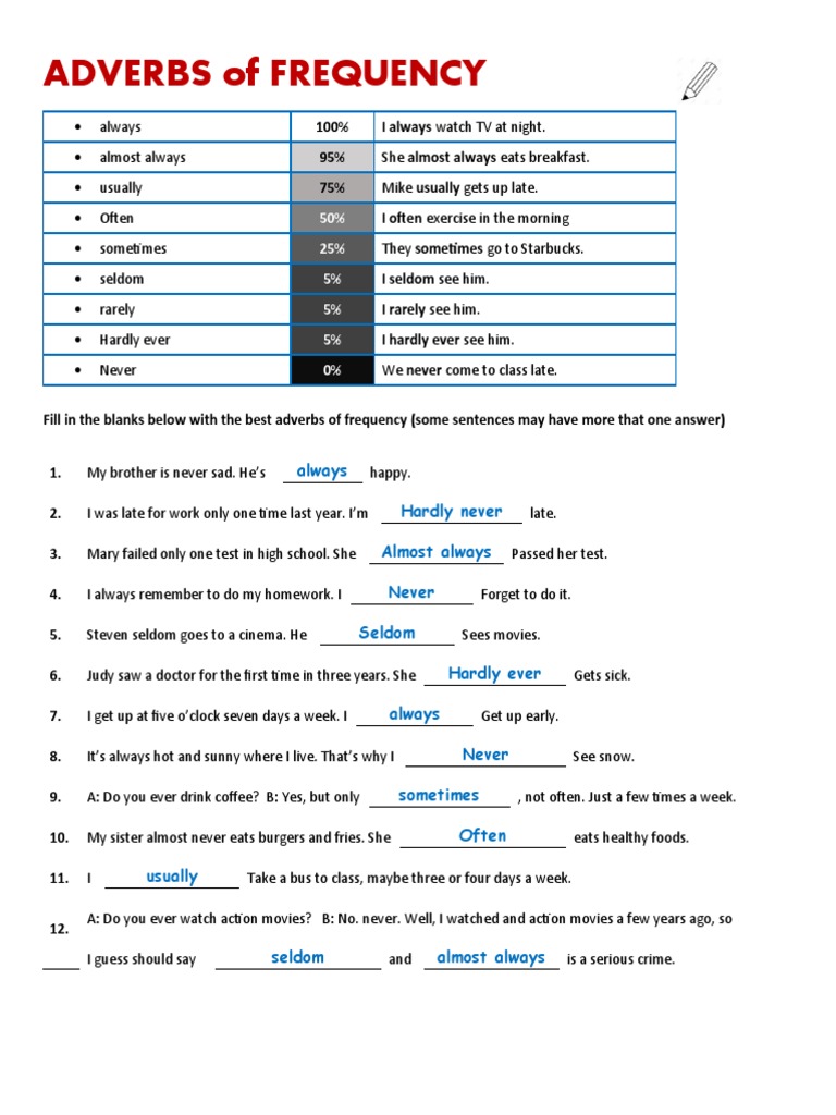 Adverbs of Frequency Exercise (3) XXX | PDF