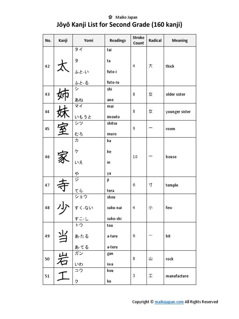 Joyo Kanji For Second Grade | PDF