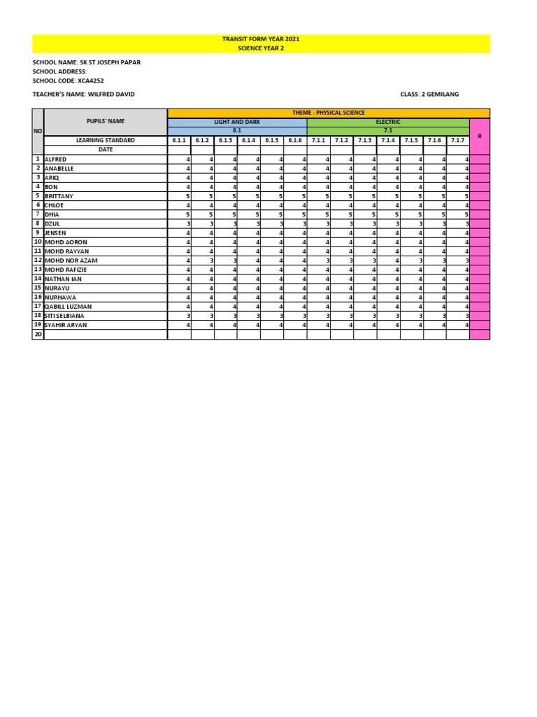 Transit Form Science Year 2 Theme 3 | PDF