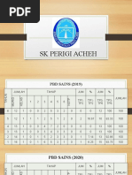 Modul MOBIM Sains Tahun 3 2023 | PDF