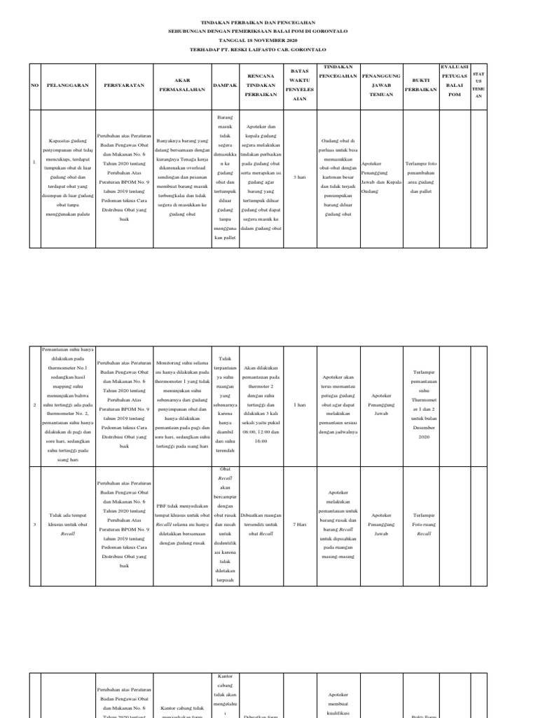 Tindakan Perbaikan Capa BPOM Gorontalo | PDF