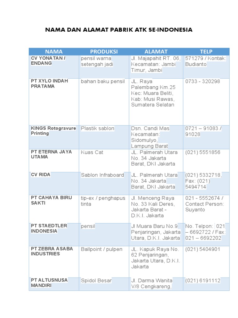 Atk Adhe Xii Otkp 1 | PDF