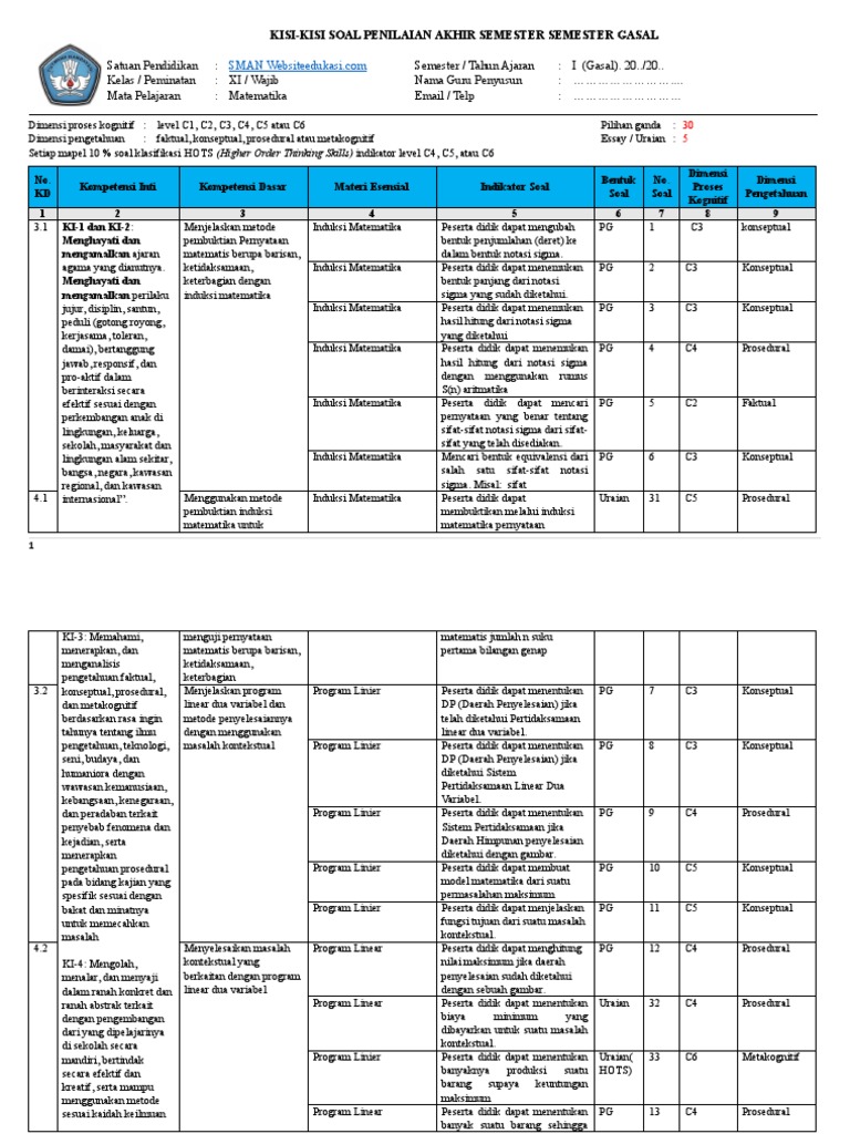 Kisi-Kisi Pas MTK Wajib Kelas Xi | PDF