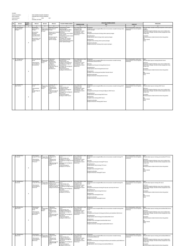 Silabus Dan RPP Asj | PDF