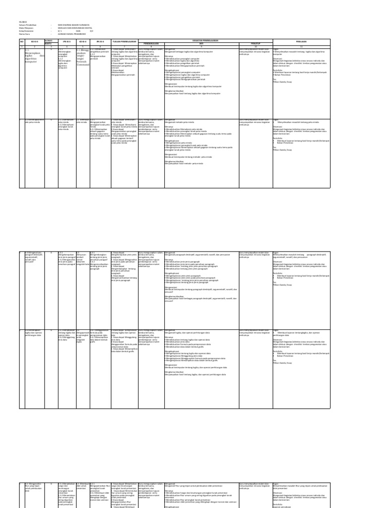 Silabus Dan RPP Simkomdig | PDF
