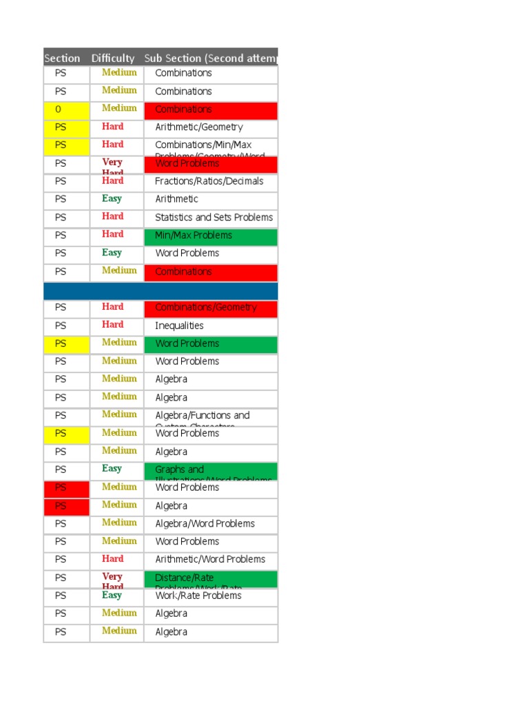 GMAT Advanced Official Questions (Last Month Working File) | PDF ...
