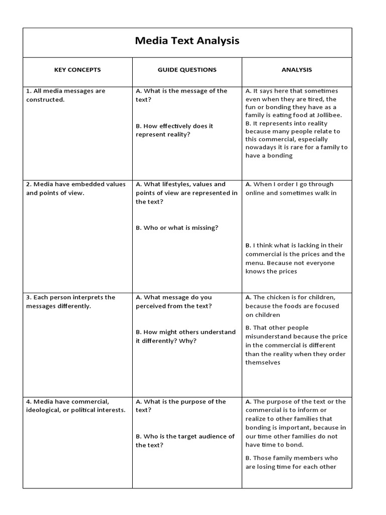 Media Text Analysis Guide and Examples | PDF | Advertising | Public Sphere