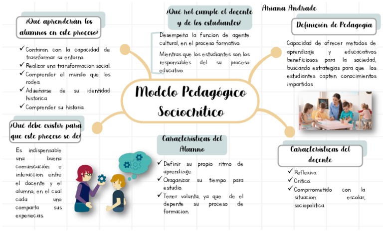 Modelo Pedagógico Sociocrítico | PDF