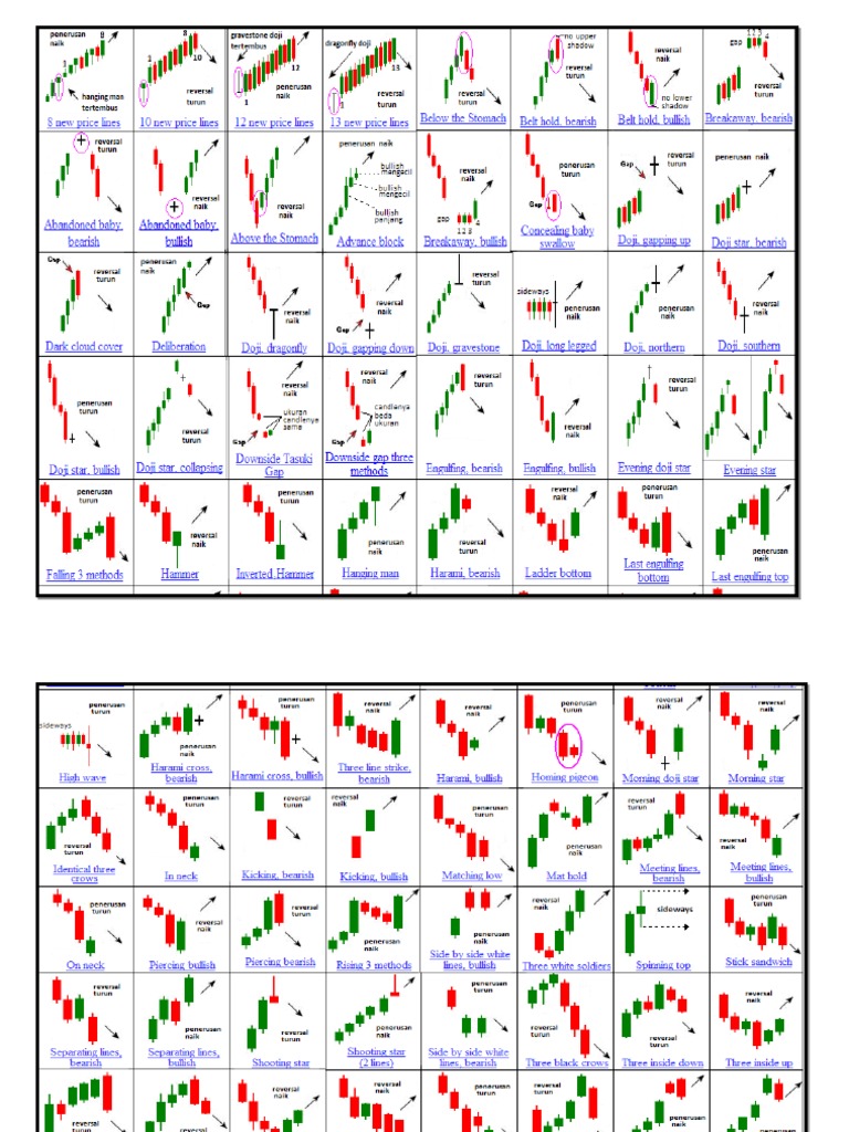Doji Chart | PDF