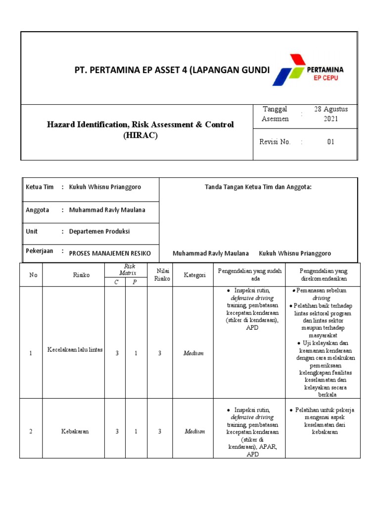 Hirac PT Pertamina Ep Tugas K3 | PDF