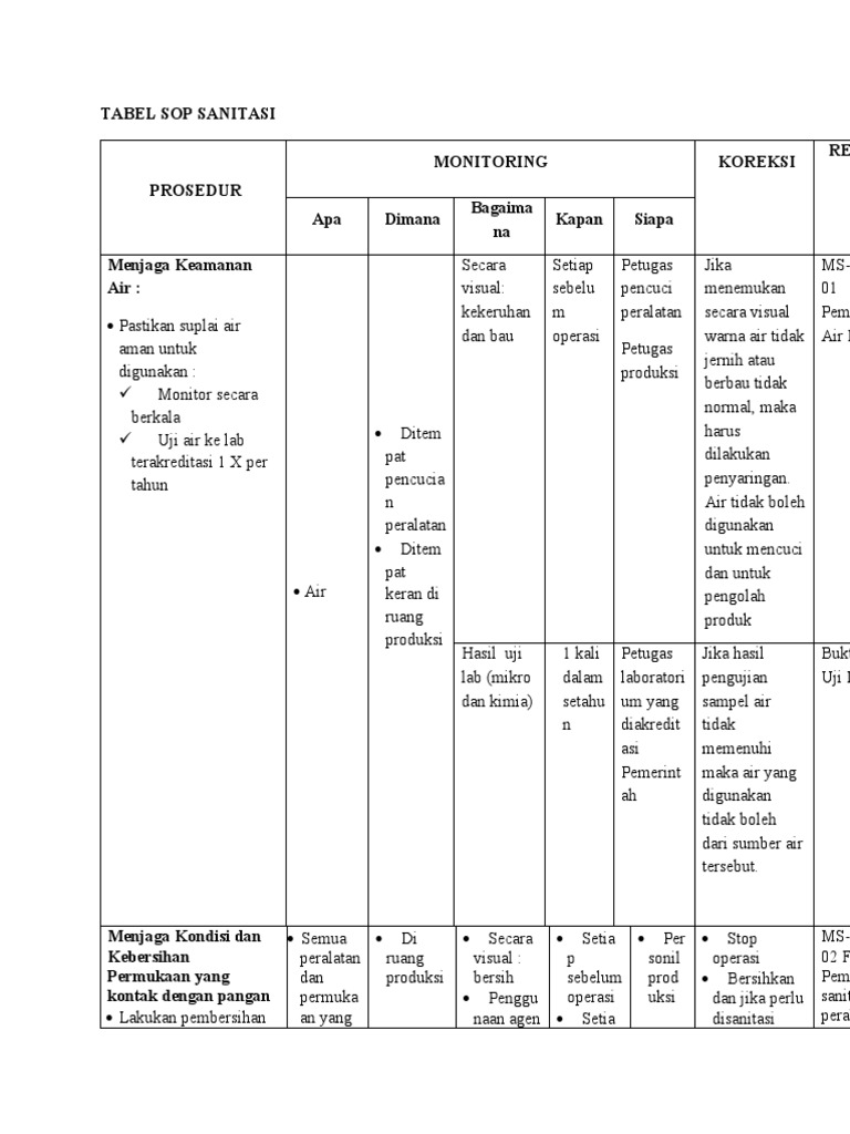 Tabel Sop Sanitasi | PDF