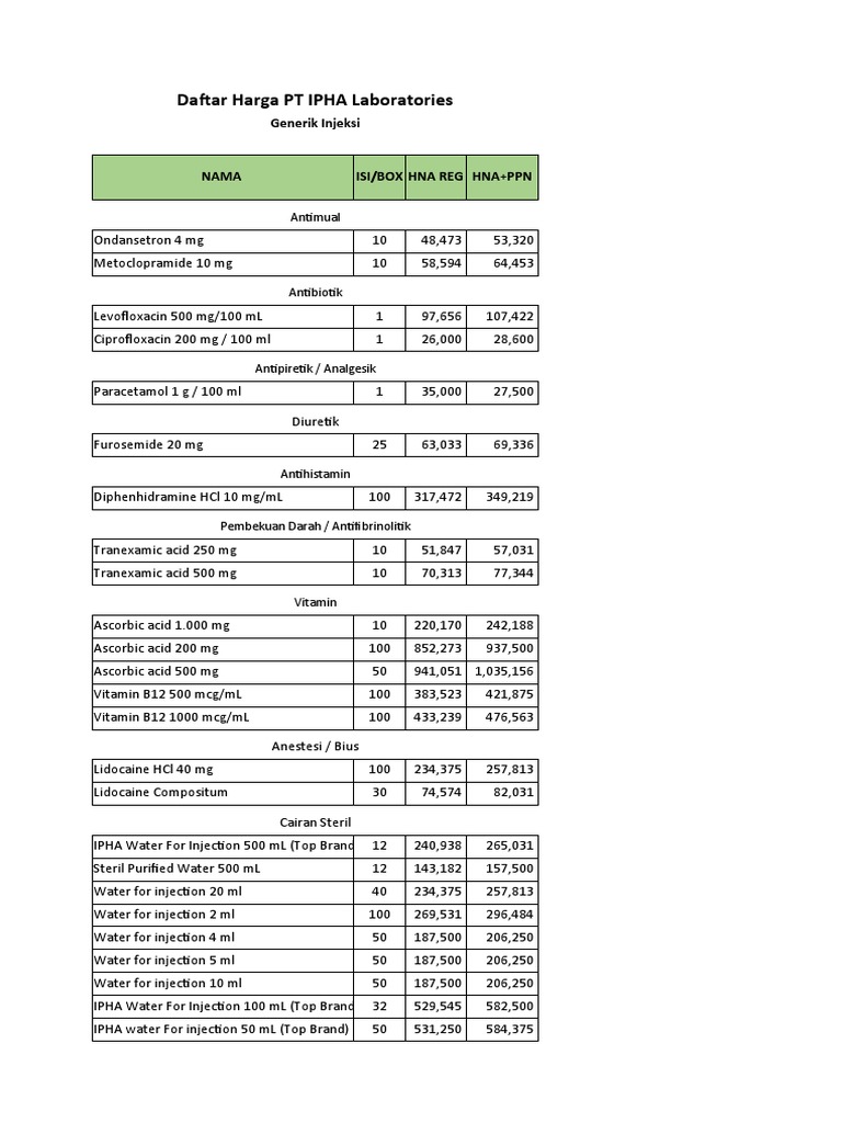 Daftar Harga PT IPHA Laboratories: Generik Injeksi | PDF ...