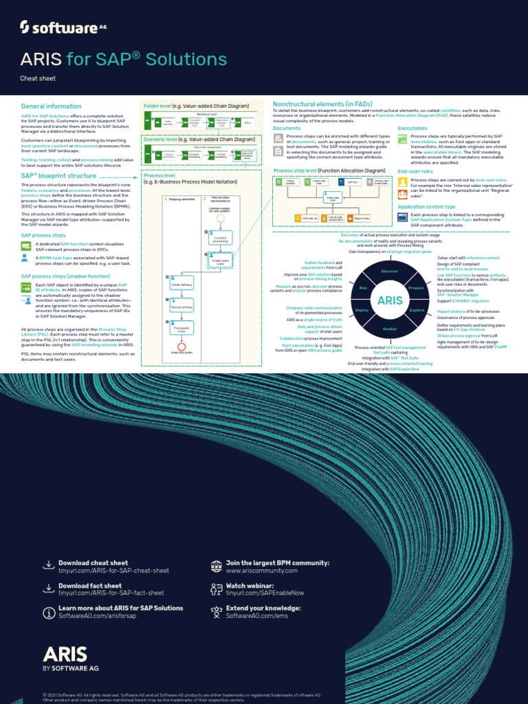 For SAP Solutions: Cheat Sheet | PDF | Information Technology ...