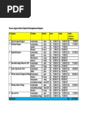 Contoh RAB Konser Musik | PDF