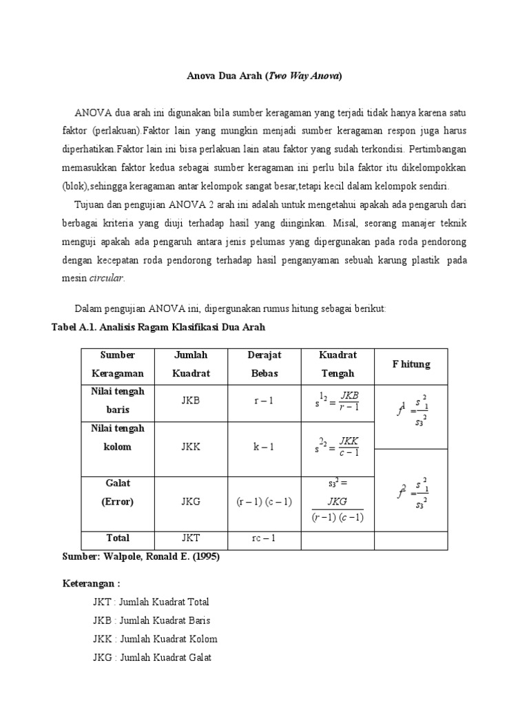 Modul 2 (Anova) | PDF