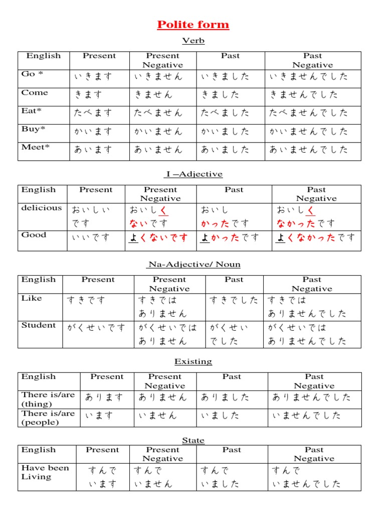 Polite Plain Form Test w2 A | PDF