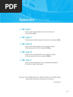 PVF Pvaf CVF Cvaf Tables For Financial Management | PDF | Insurance ...