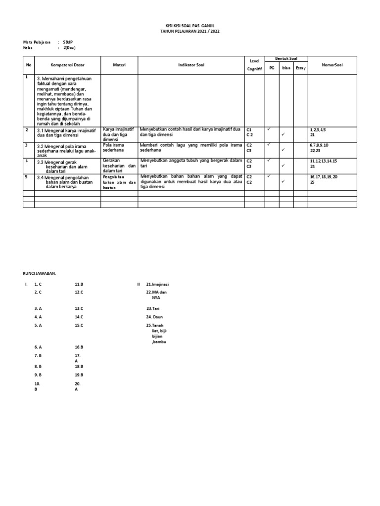 Format Kisi Kisi | PDF