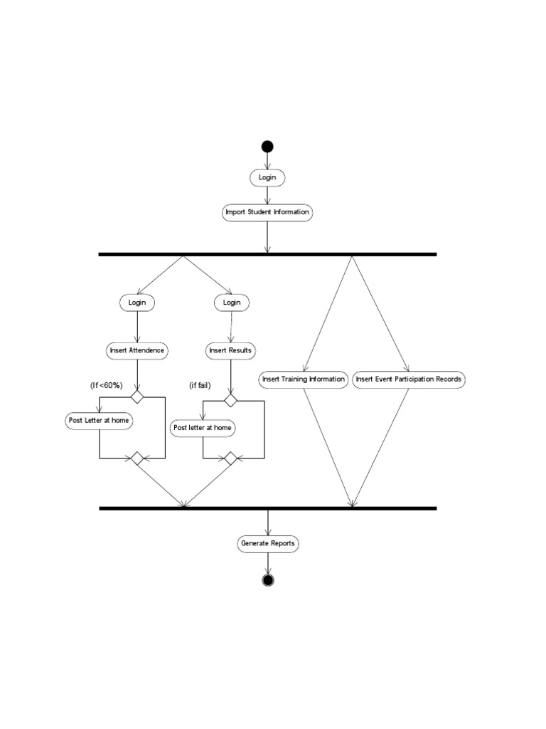 Diagram | PDF