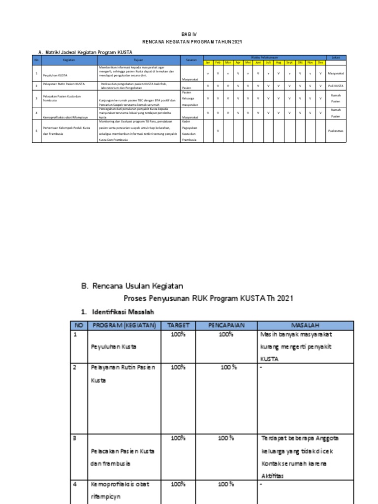 Bab Iv (Ruk Dan RPK Kusta) | PDF