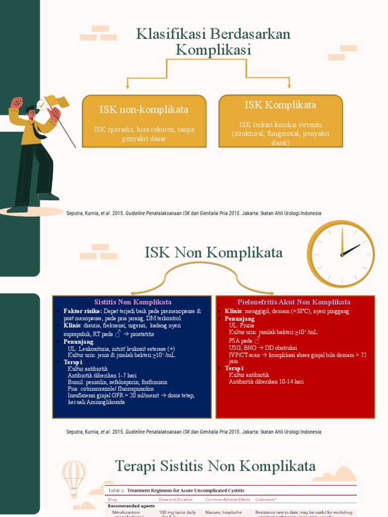 Klasifikasi Berdasarkan Komplikasi: ISK Non-Komplikata ISK Komplikata | PDF