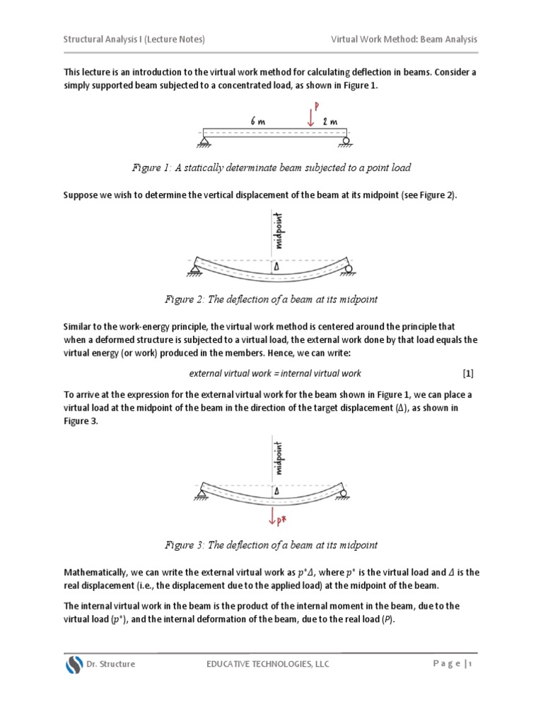 Figure 1: A Statically Determinate Beam Subjected To A Point Load | PDF ...