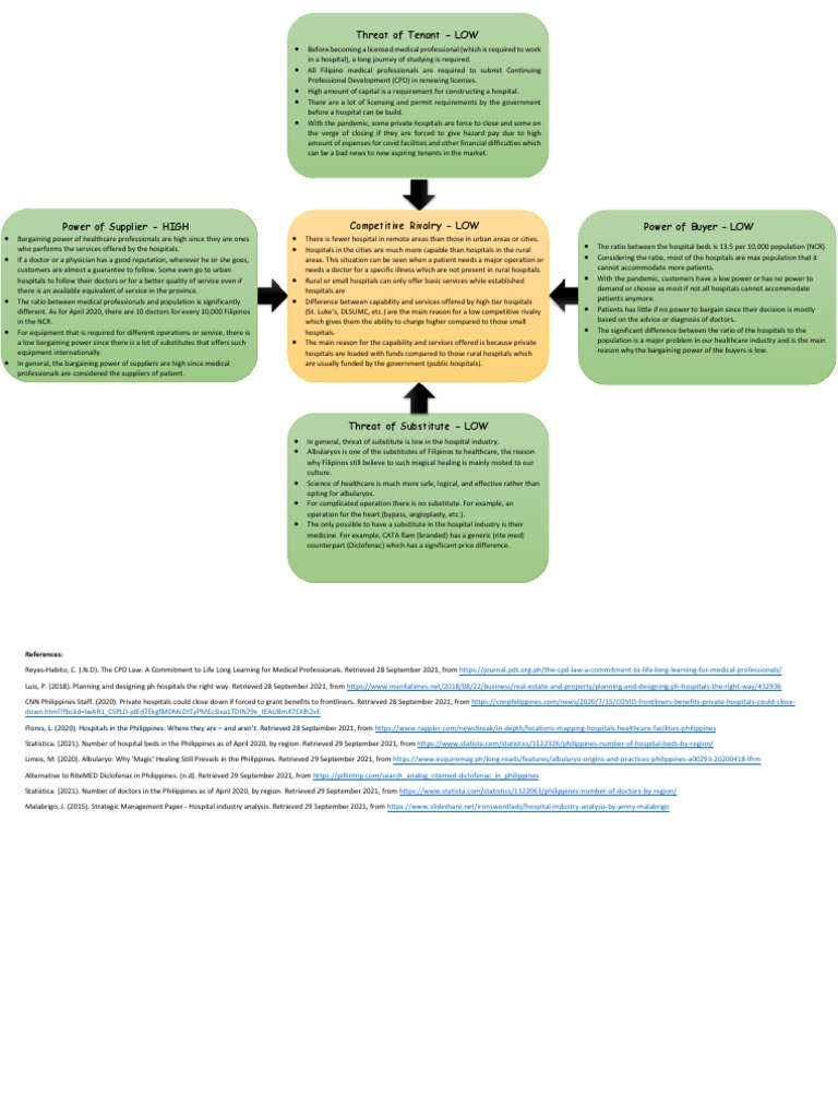 Porters Hospital | PDF | Hospital | Health Professional