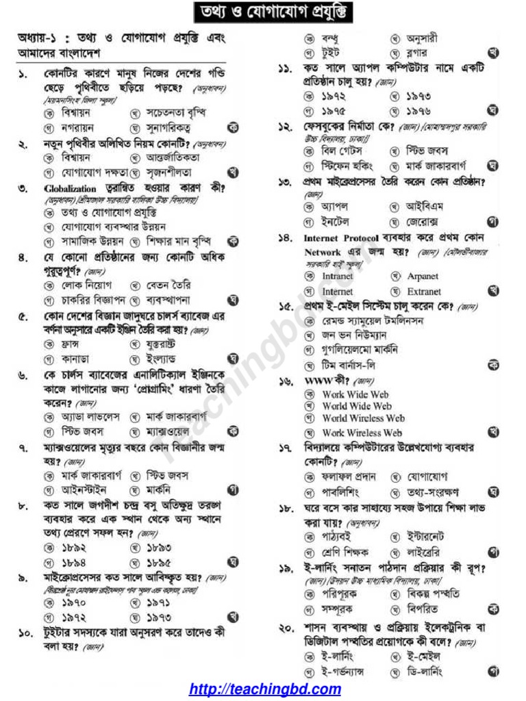 SSC ICT MCQ All Chapters | PDF