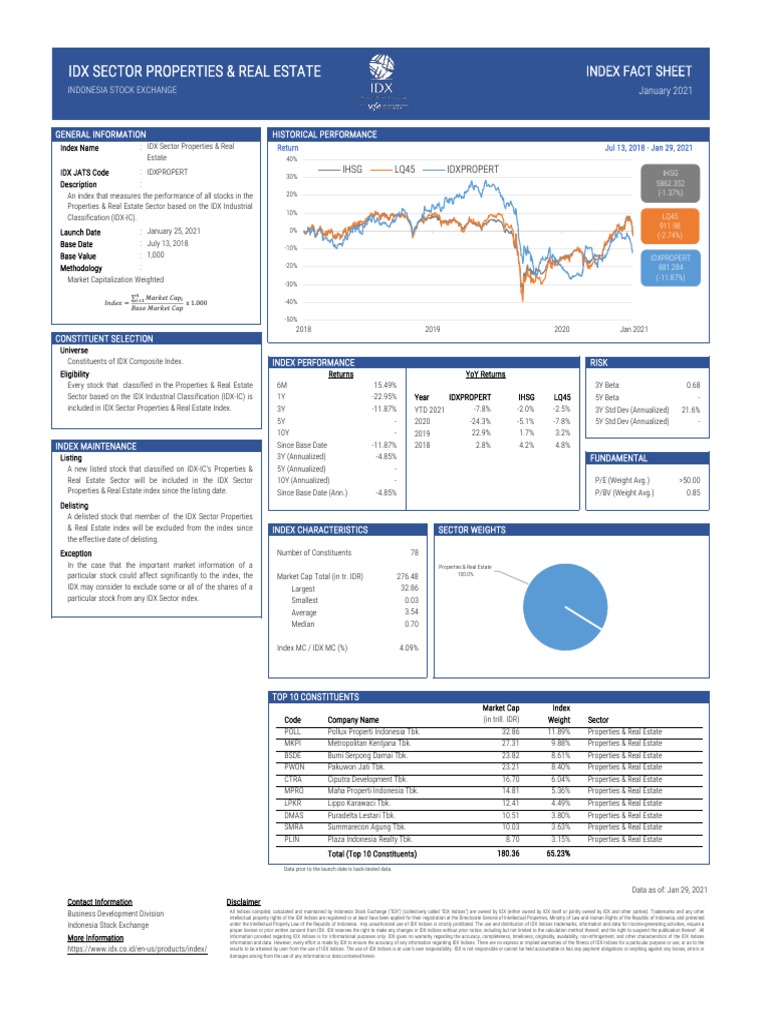 Factsheet 210129 34 Idxpropert | PDF | Stock Market Index