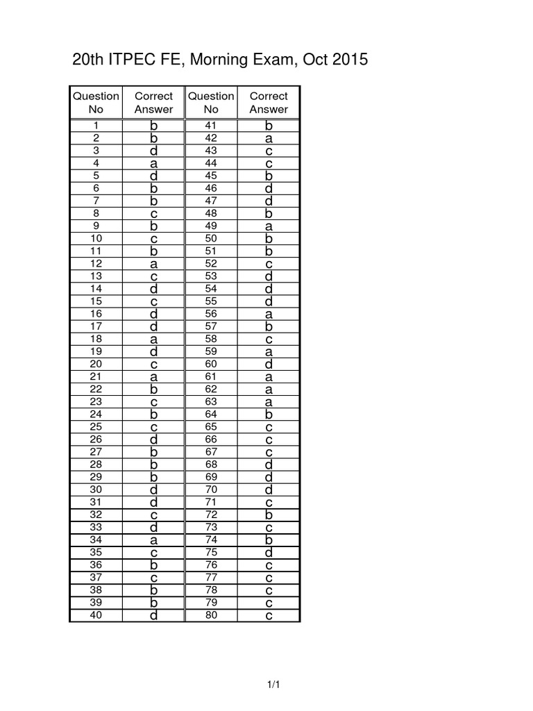 2015a Fe Am Answer | PDF