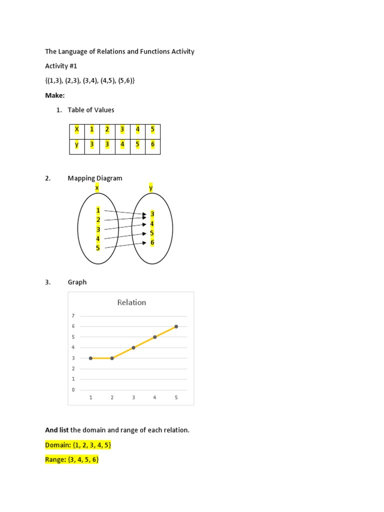 Activity For Relation and Function | PDF | Function (Mathematics) | Analysis