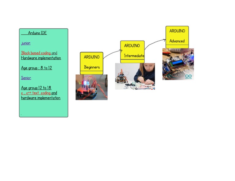 Flowchart Arduino | PDF