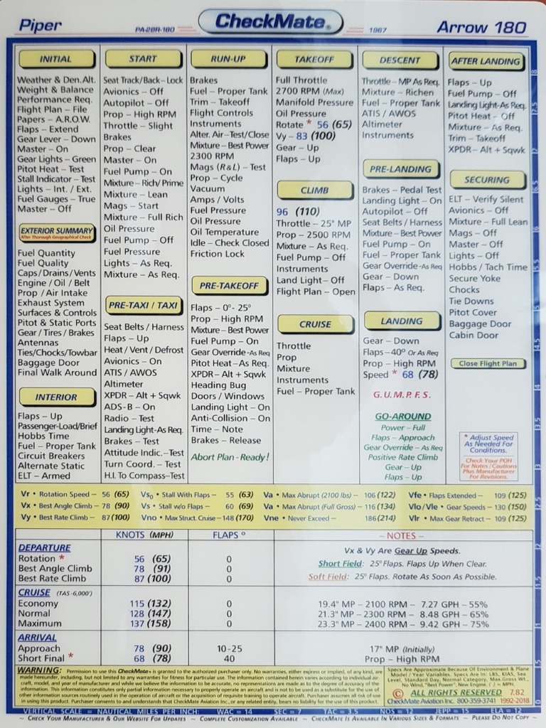 Piper PA-28R-180 Checklist | PDF