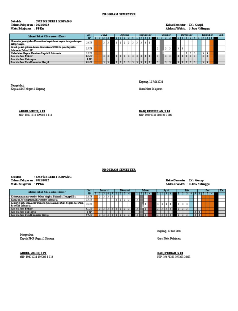 Program Semester Kelas 9 | PDF