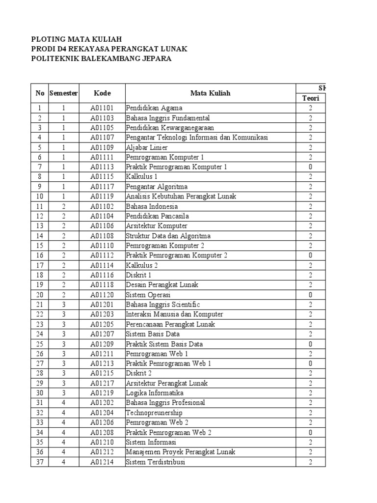 Jadwal Polibang Jepara 2021-1 | PDF | Komputer