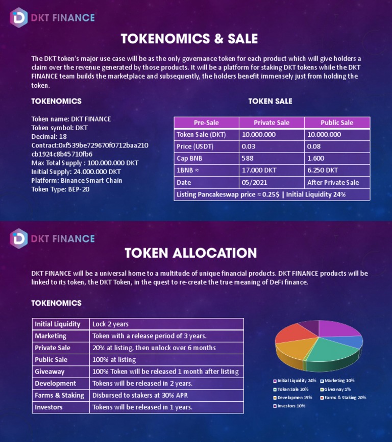 Tokenomics & Sale: Tokenomics Token Sale Pre-Sale Private Sale Public ...