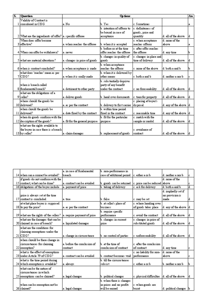 ICL Exam: CISG Contract Principles | PDF | Offer And Acceptance | Consignee