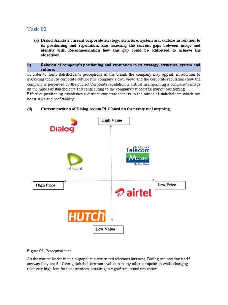 CDC Task 02 | PDF | Brand | Reputation