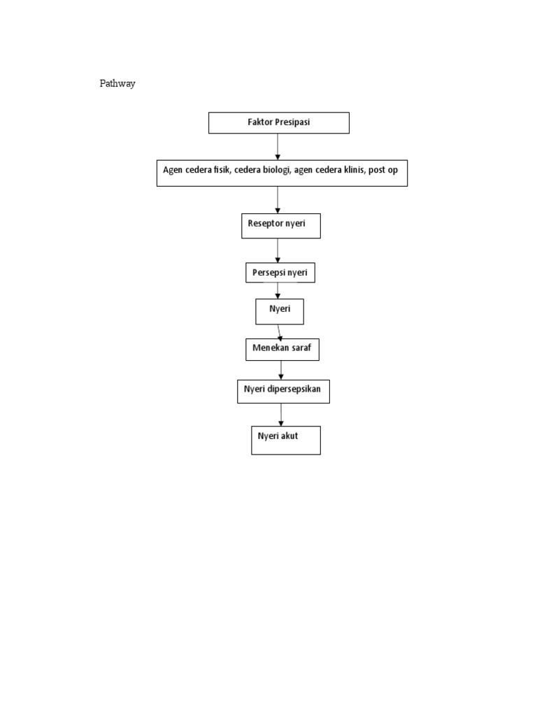 Pathway Nyeri | PDF