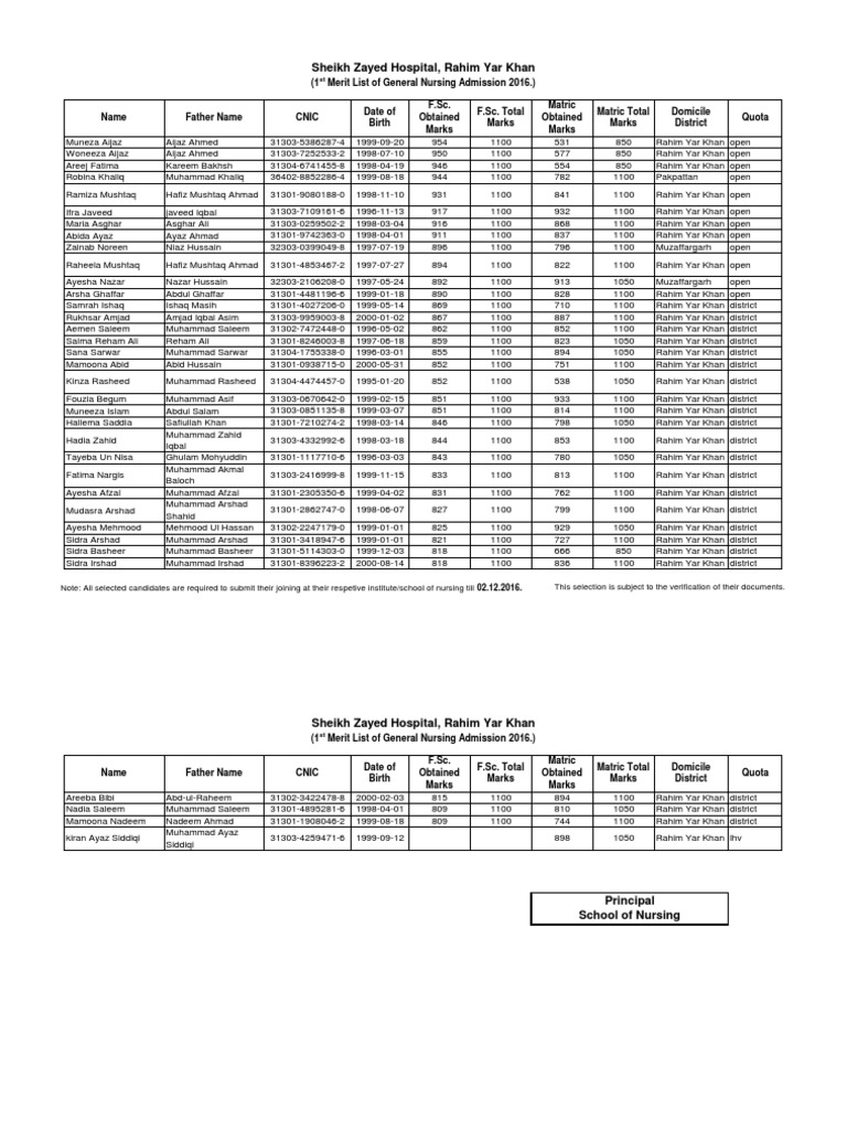 Sheikh Zayed Hospital, Rahim Yar Khan | PDF
