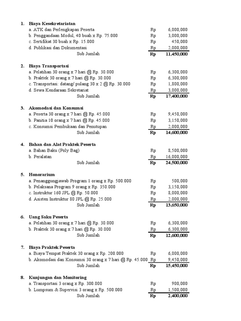 RAB Budidaya Jamur Tiram | PDF | Sains & Matematika