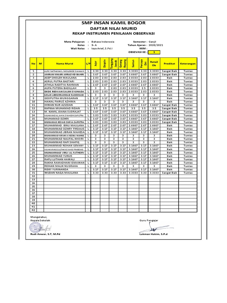 2-1 (Visit) Rekap Sikap Sosial Dan Spiritual | PDF