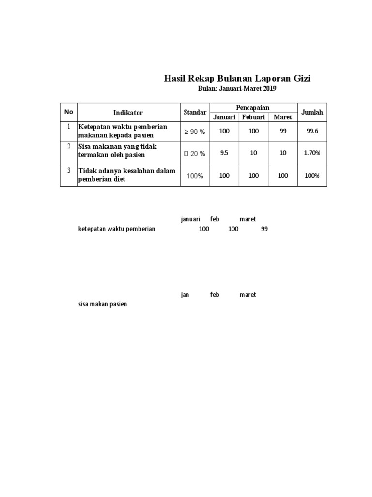 Rekap Laporan Triwulan 2019 | PDF