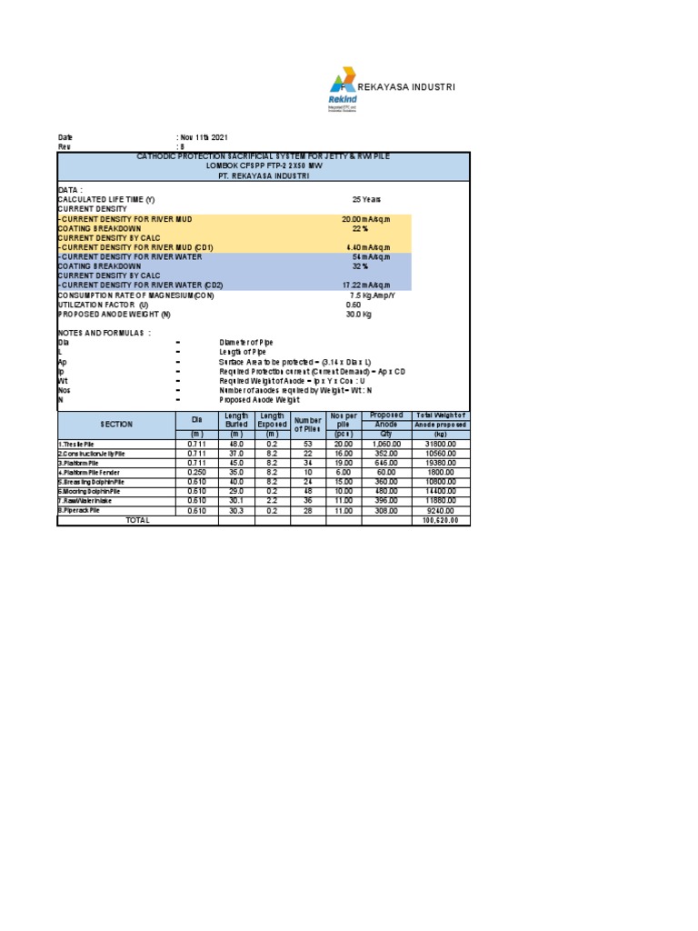 Anode Calculation | PDF | Anode | Electrical Engineering
