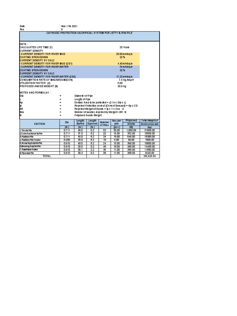 Anode Calculation Template | PDF | Anode | Chemistry