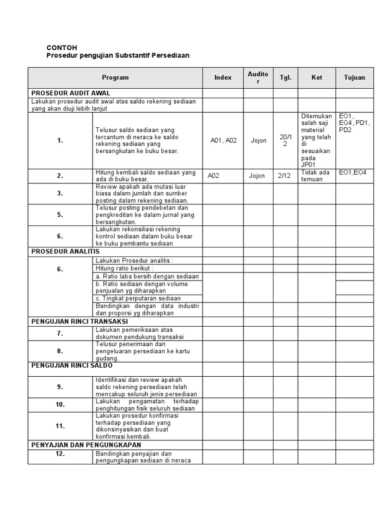 Prosedur Audit Persediaan Substantif | PDF