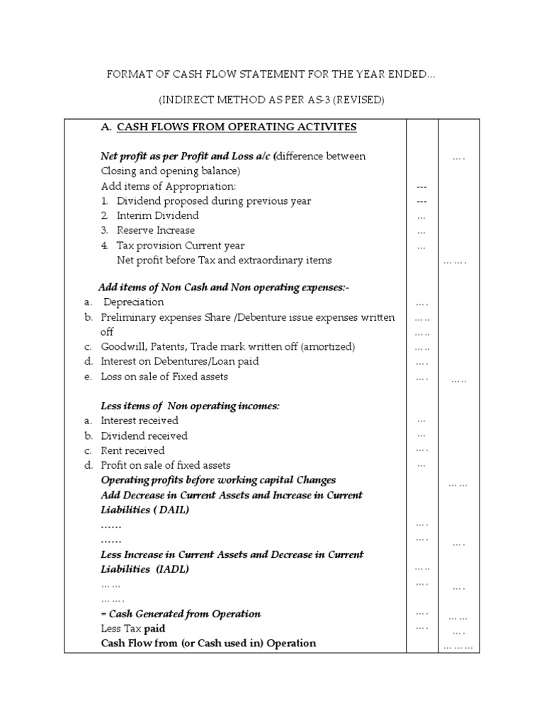 Cash Flow Statement Indirect Method