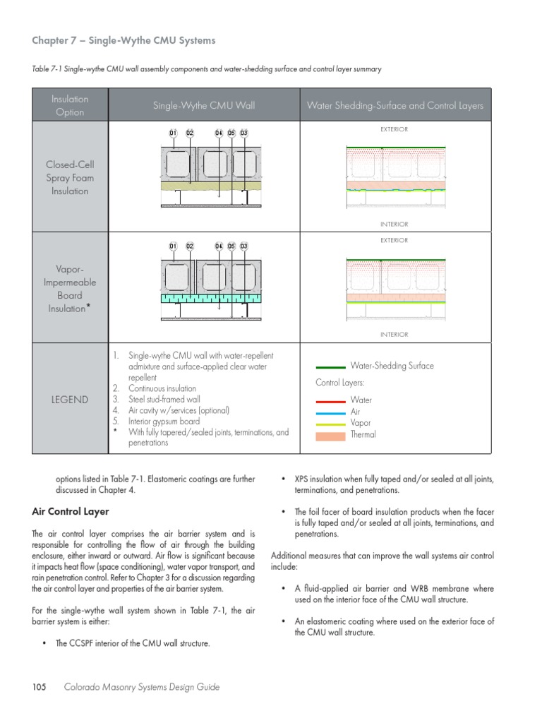 Insulation Option Single-Wythe CMU Wall Water Shedding-Surface and ...