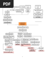 Pathway Kanker Kolon | PDF